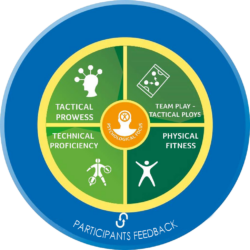 The Player Pathway | GAA Roscommon