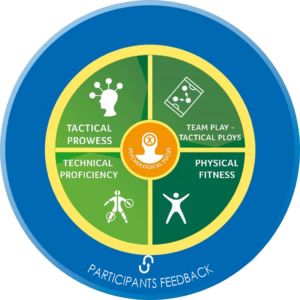 The Player Pathway | GAA Roscommon