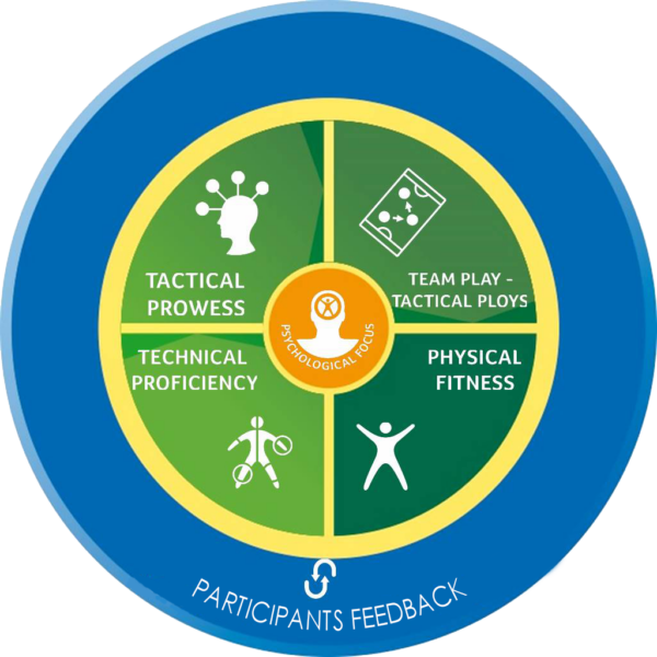 The Player Pathway | GAA Roscommon