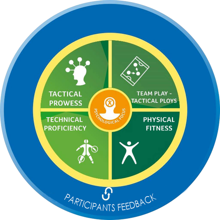 The Player Pathway | GAA Roscommon